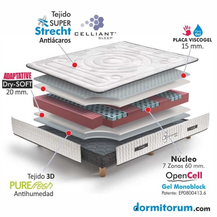 Foto: Colchón Viscoelástico Discovery Gel Celliant de Dormitorum ...