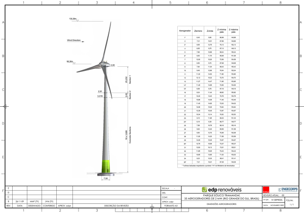 Foto Detalle De Aerogenerador Dimensiones De Acero Estudio 1104976