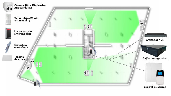 Foto: Mapa de Disposición Elementos de Ready Systems #2017175 - Habitissimo