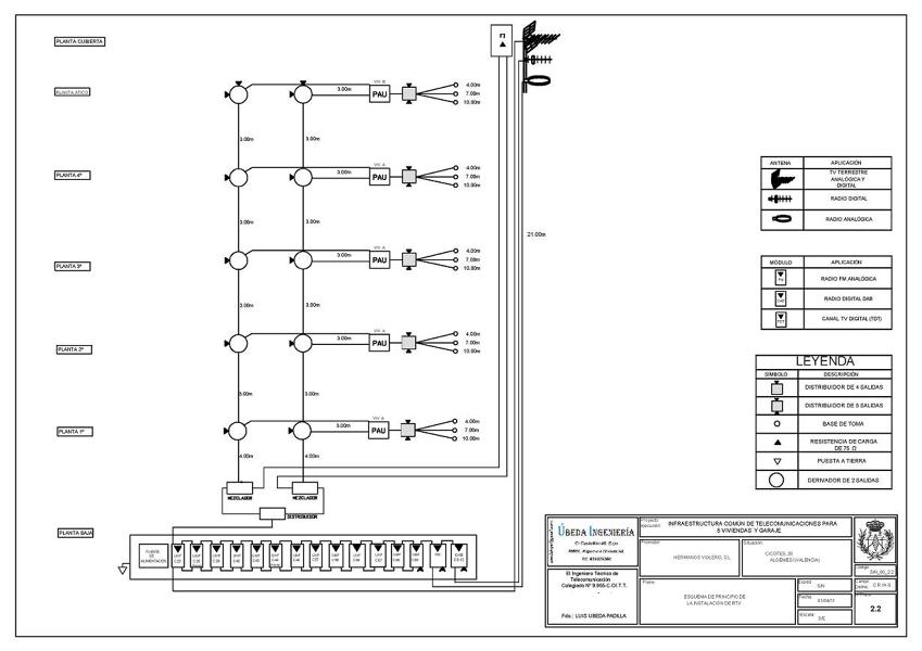 Foto: Proyecto de Instalación de Telecomunicaciones Ict de Úbeda ...