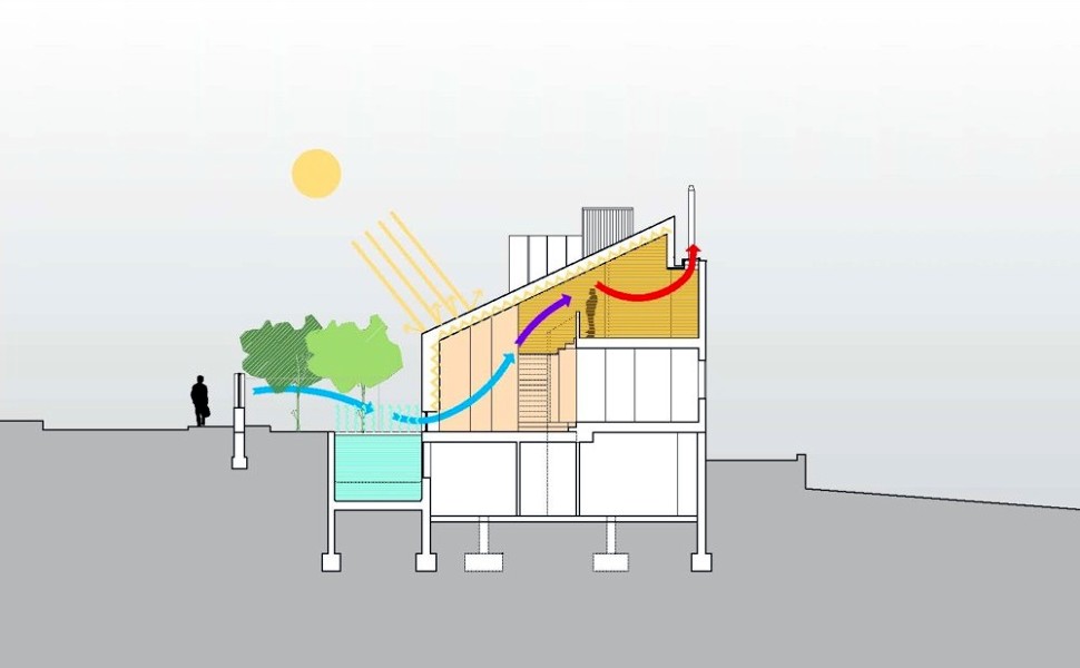 Foto: Sección Transversal por Espacio Central de Arquitecno #409980 ...