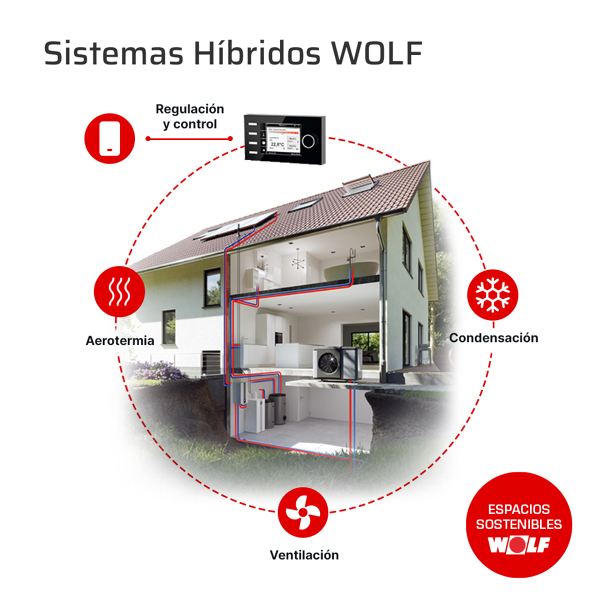 Foto: Sistemas Wolf #3086667 - Habitissimo